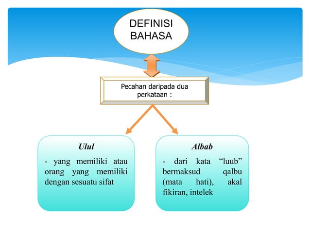 Bab 2 ulul albab | PPTX