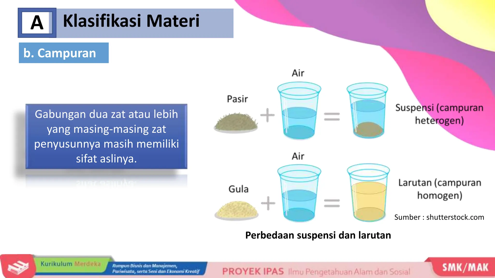 Bab 2 - Zat dan Perubahannya Projek IPAS Kelas X SMK | PPTX
