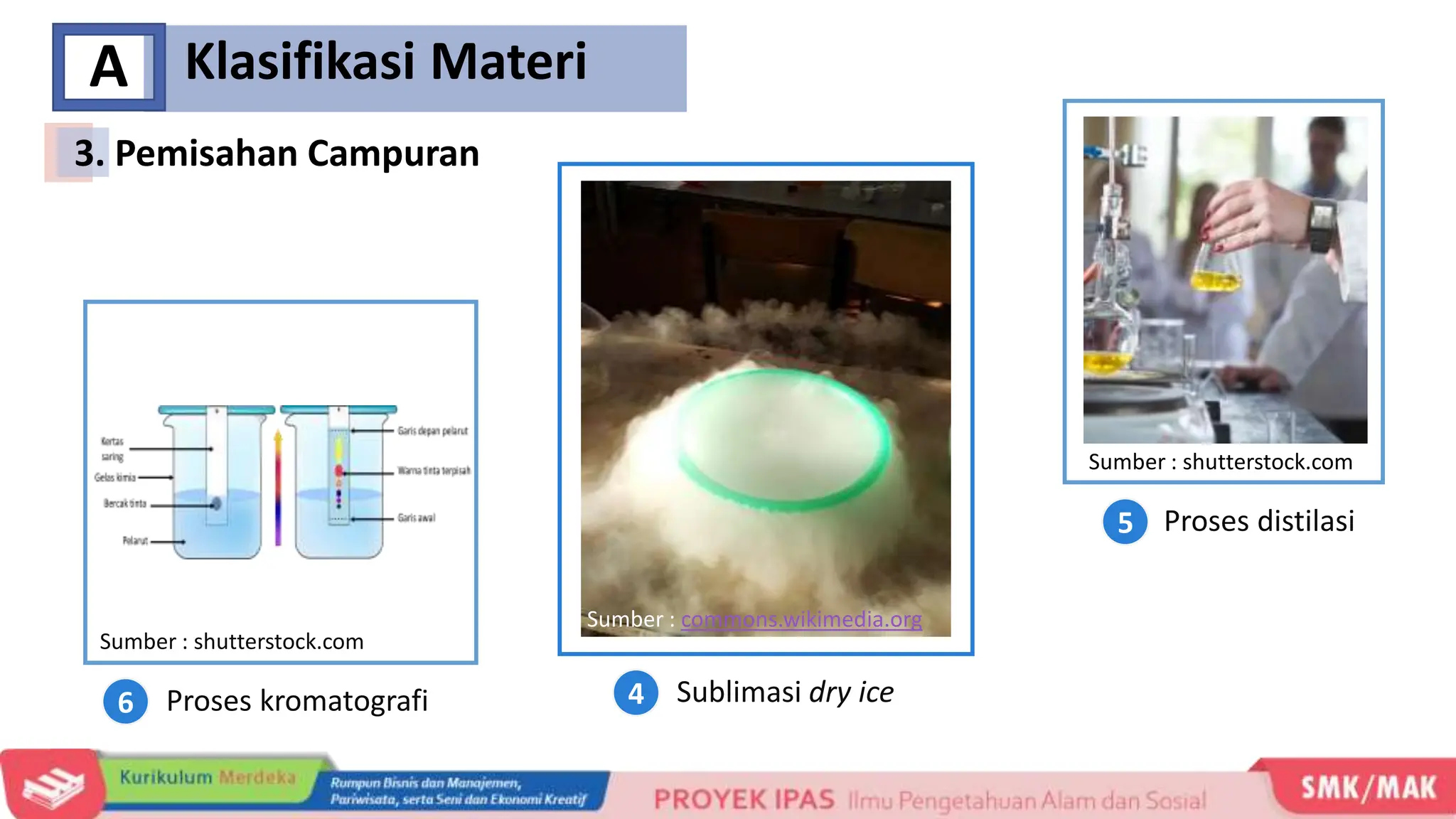 Bab 2 - Zat dan Perubahannya Projek IPAS Kelas X SMK | PPTX