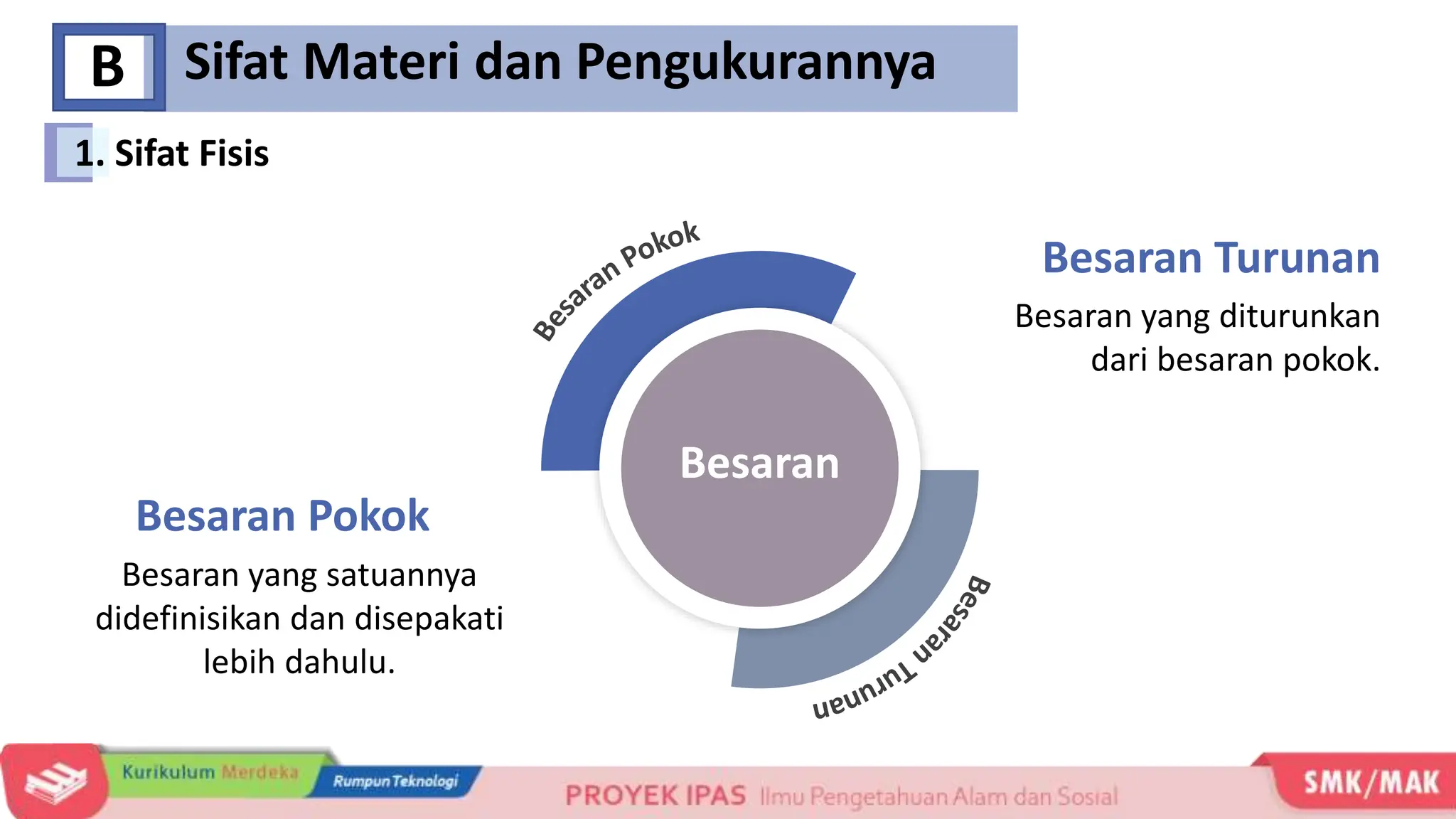 Bab 2 - Zat dan Perubahannya Projek IPAS Kelas X SMK | PPTX