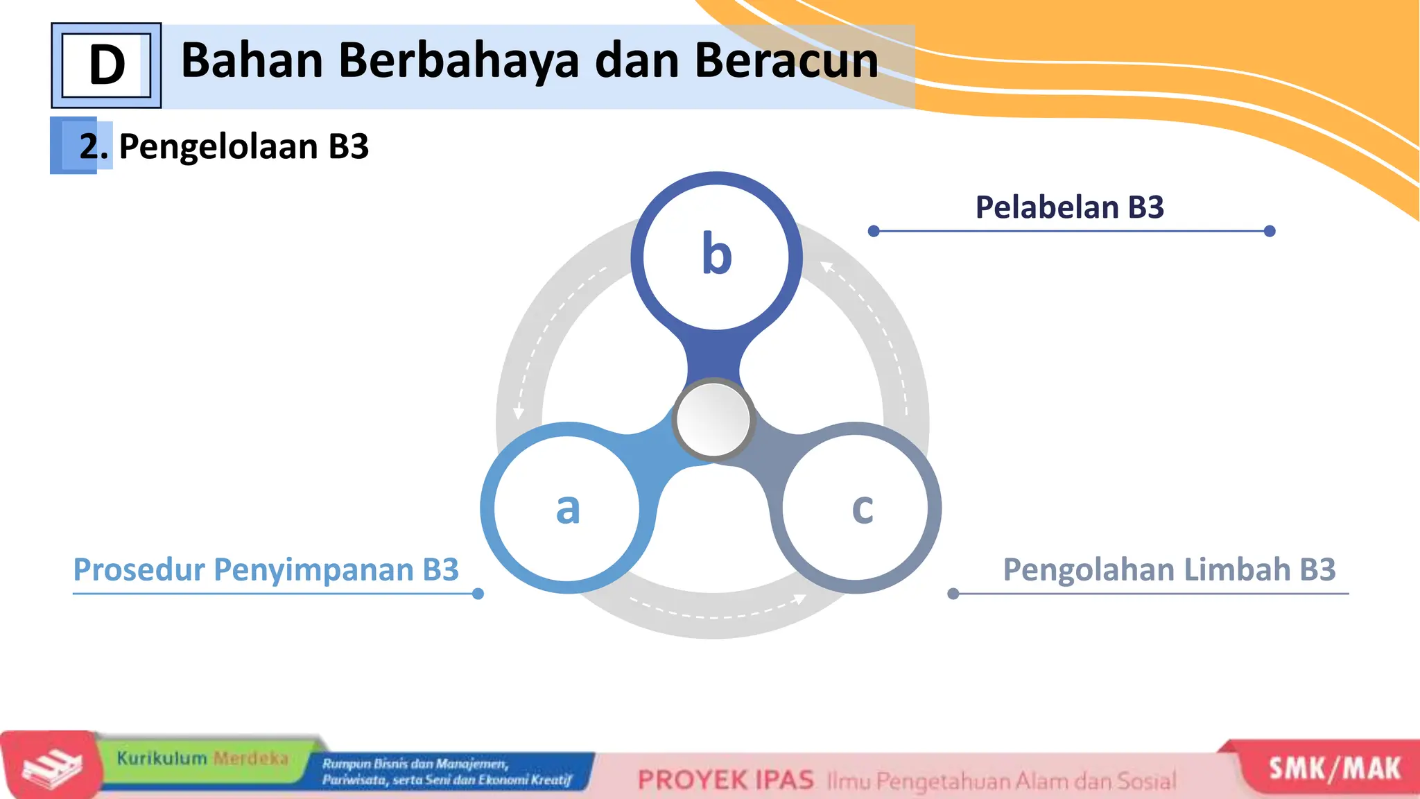 Bab 2 - Zat dan Perubahannya Projek IPAS Kelas X SMK | PPTX