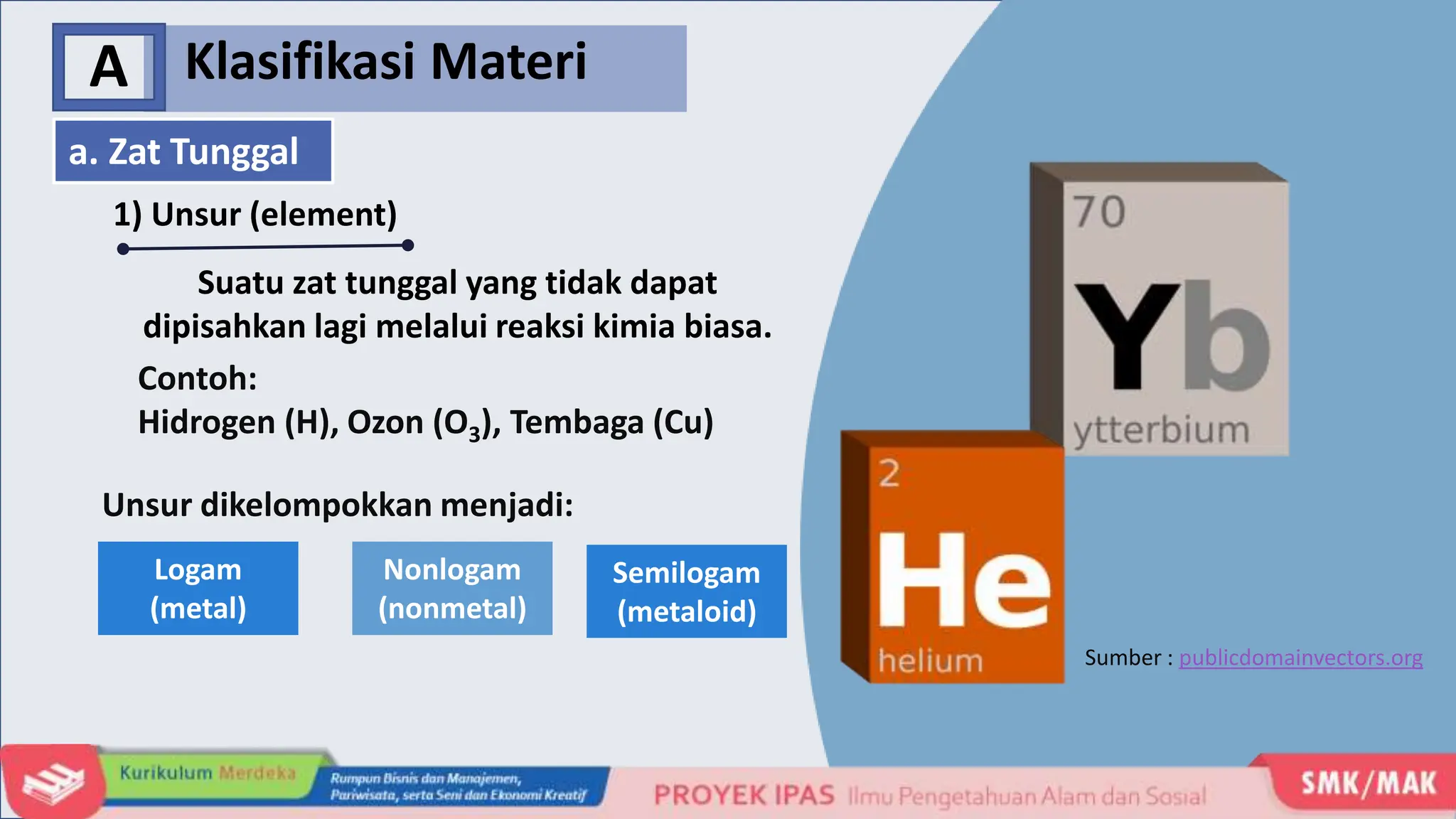 Bab 2 - Zat dan Perubahannya Projek IPAS Kelas X SMK | PPTX