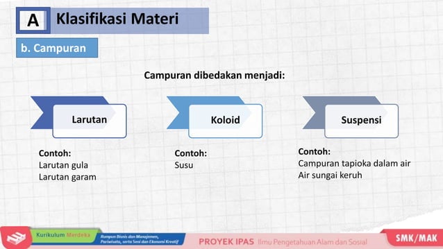 Bab 2 - Zat dan Perubahannya Projek IPAS Kelas X SMK | PPTX