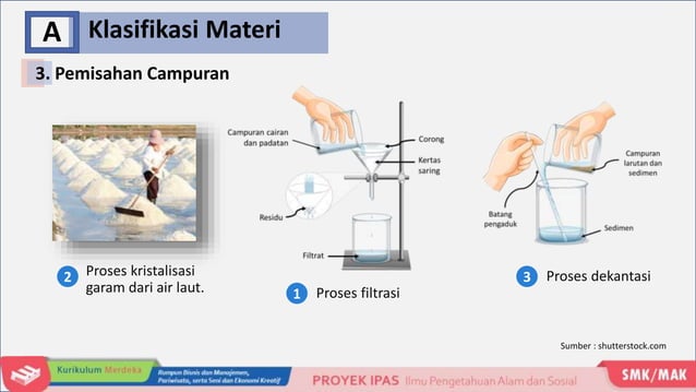 Bab 2 - Zat dan Perubahannya Projek IPAS Kelas X SMK | PPTX