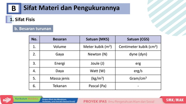 Bab 2 - Zat dan Perubahannya Projek IPAS Kelas X SMK | PPTX