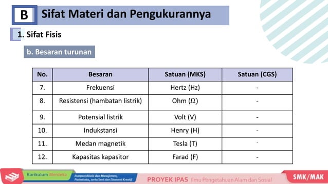 Bab 2 - Zat dan Perubahannya Projek IPAS Kelas X SMK | PPTX