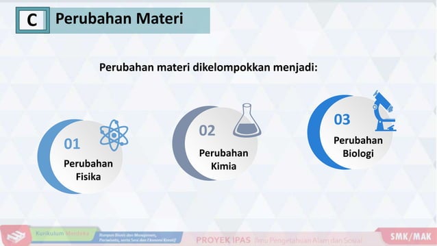 Bab 2 - Zat dan Perubahannya Projek IPAS Kelas X SMK | PPTX