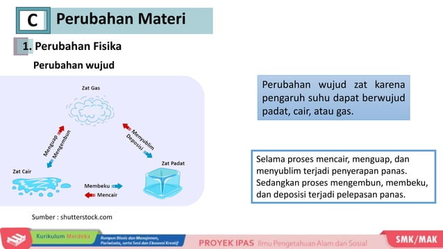 Bab 2 - Zat dan Perubahannya Projek IPAS Kelas X SMK | PPTX