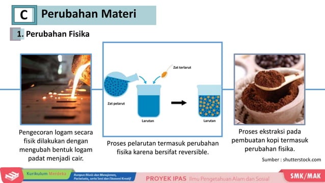 Bab 2 - Zat dan Perubahannya Projek IPAS Kelas X SMK | PPTX
