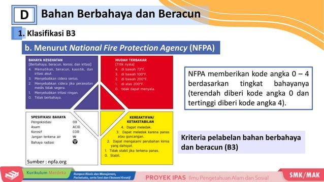 Bab 2 - Zat dan Perubahannya Projek IPAS Kelas X SMK | PPTX