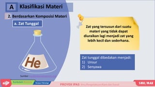 Bab 2 - Zat dan Perubahannya Projek IPAS Kelas X SMK | PPTX