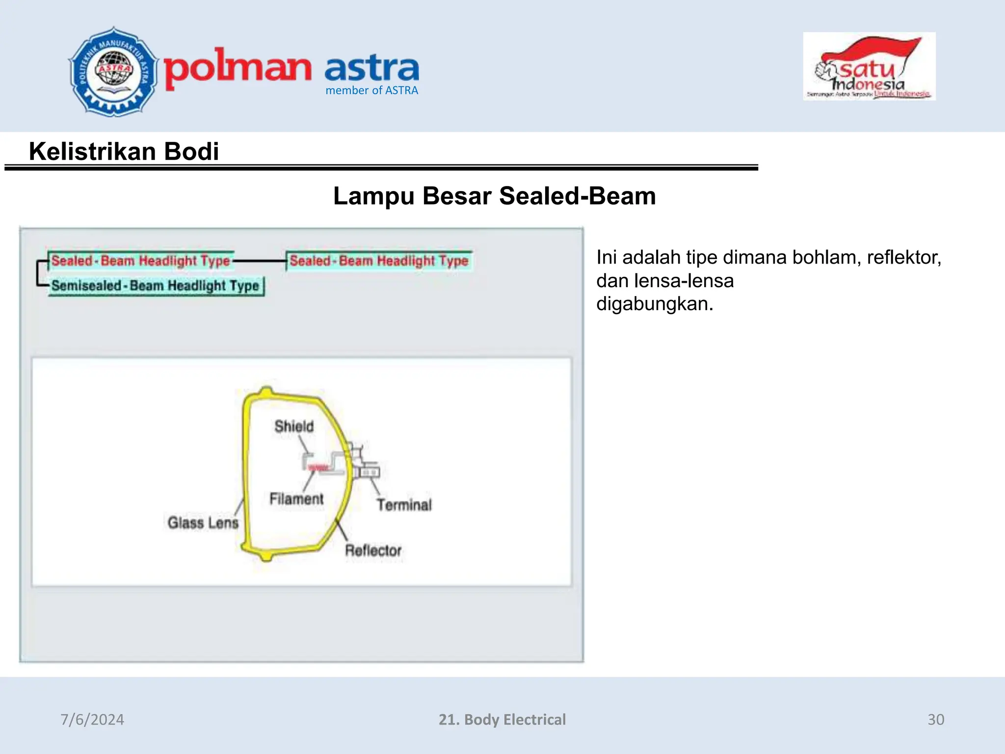 Body Electrical Komponen kelistrikan bodi terdiri dari part elektrik ...
