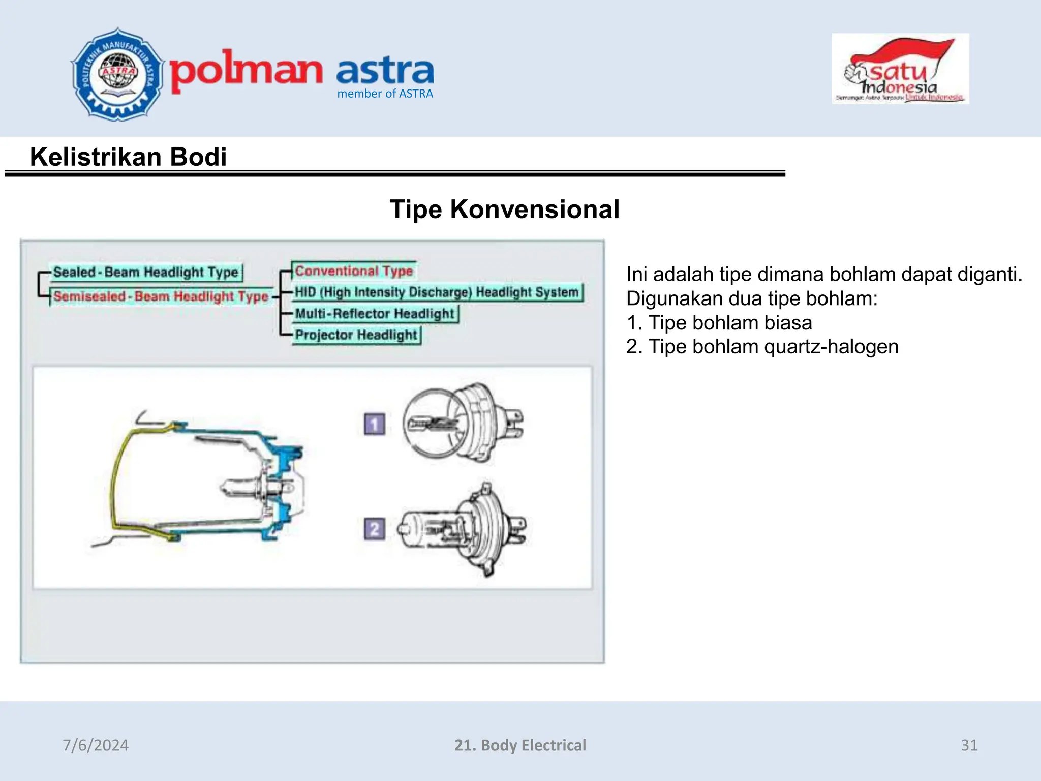 Body Electrical Komponen kelistrikan bodi terdiri dari part elektrik ...