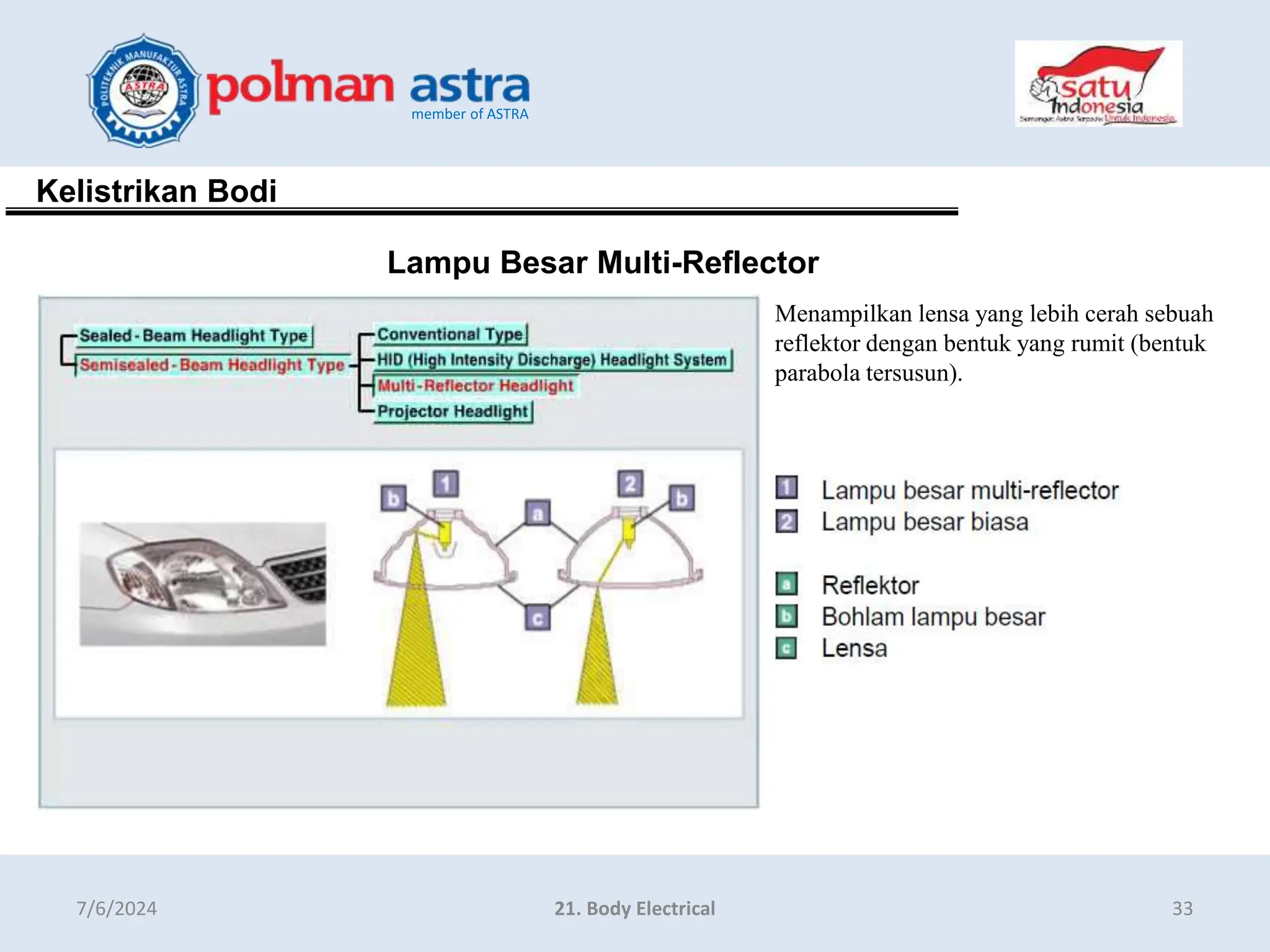 Body Electrical Komponen kelistrikan bodi terdiri dari part elektrik ...