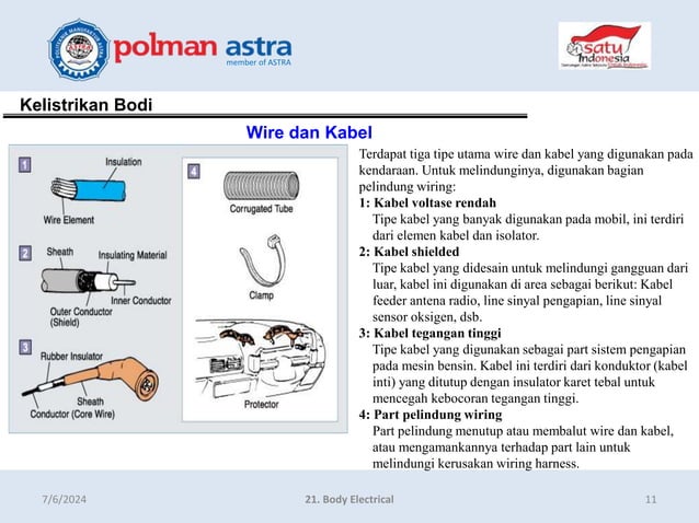 Body Electrical Komponen kelistrikan bodi terdiri dari part elektrik yang dipasang pada bodi ...
