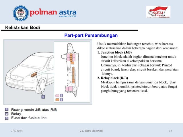 Body Electrical Komponen kelistrikan bodi terdiri dari part elektrik yang dipasang pada bodi ...