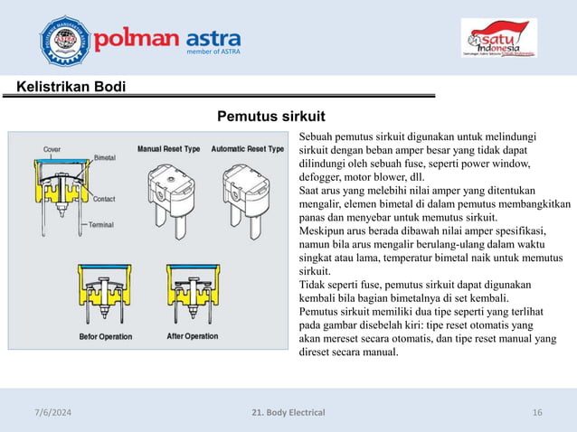 Body Electrical Komponen kelistrikan bodi terdiri dari part elektrik ...