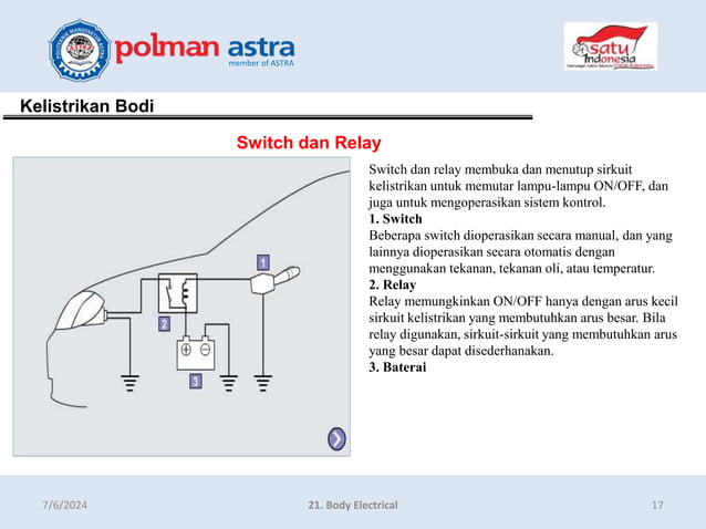 Body Electrical Komponen kelistrikan bodi terdiri dari part elektrik yang dipasang pada bodi ...