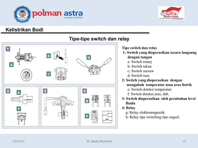 Body Electrical Komponen kelistrikan bodi terdiri dari part elektrik ...