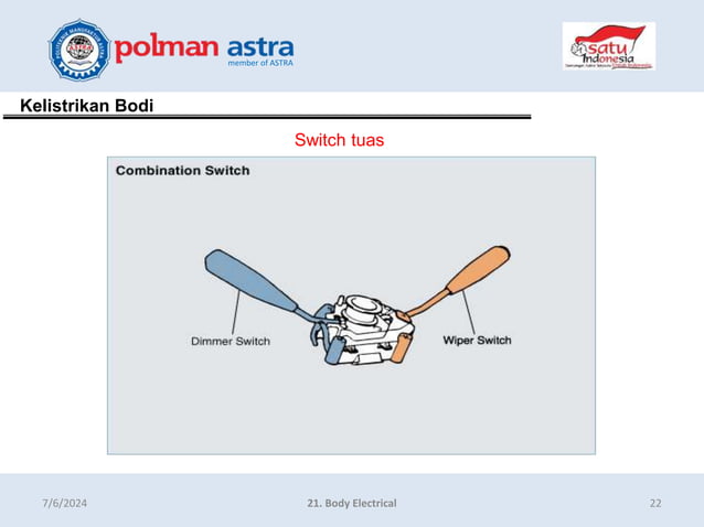 Body Electrical Komponen kelistrikan bodi terdiri dari part elektrik ...