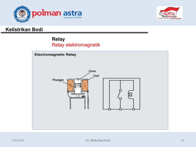 Body Electrical Komponen kelistrikan bodi terdiri dari part elektrik ...