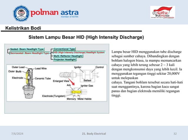 Body Electrical Komponen kelistrikan bodi terdiri dari part elektrik ...
