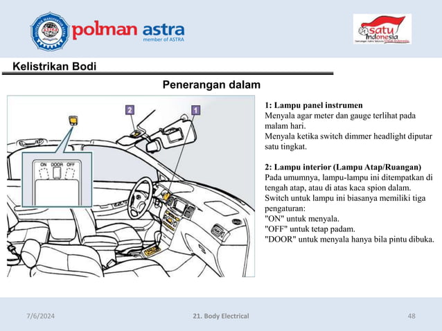 Body Electrical Komponen kelistrikan bodi terdiri dari part elektrik ...