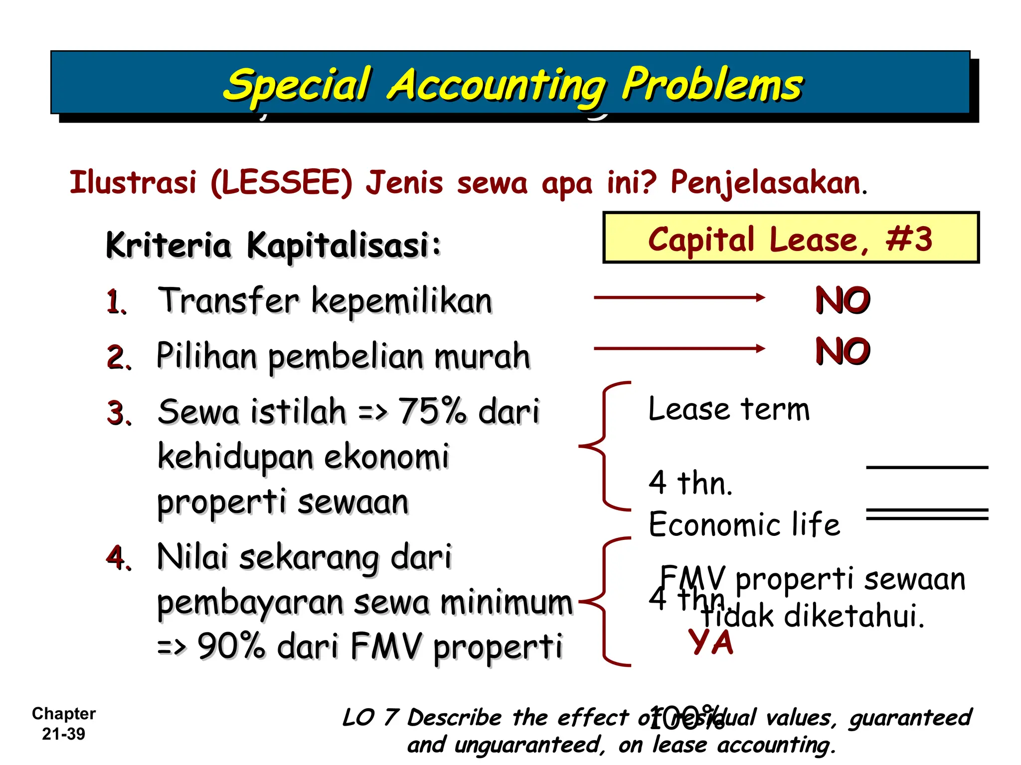 Bab_21_Leasing.pptBab_21_Leasing.pptBab_21_Leasing.ppt