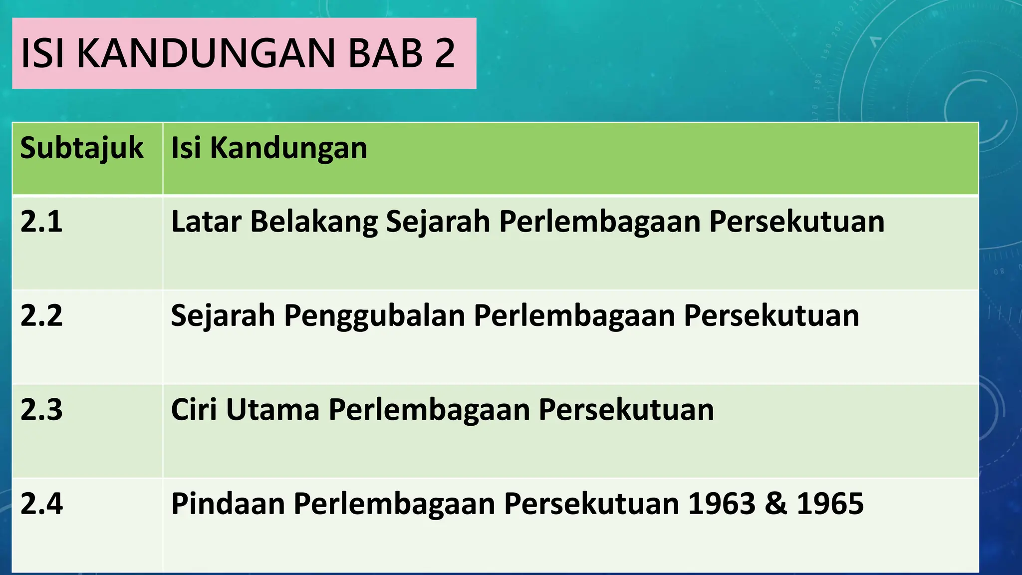 Bab 2 2.2.pptx slide ppt untuk bab 2 bagi matapelajaran sejarah tingkatan 5 | PPTX