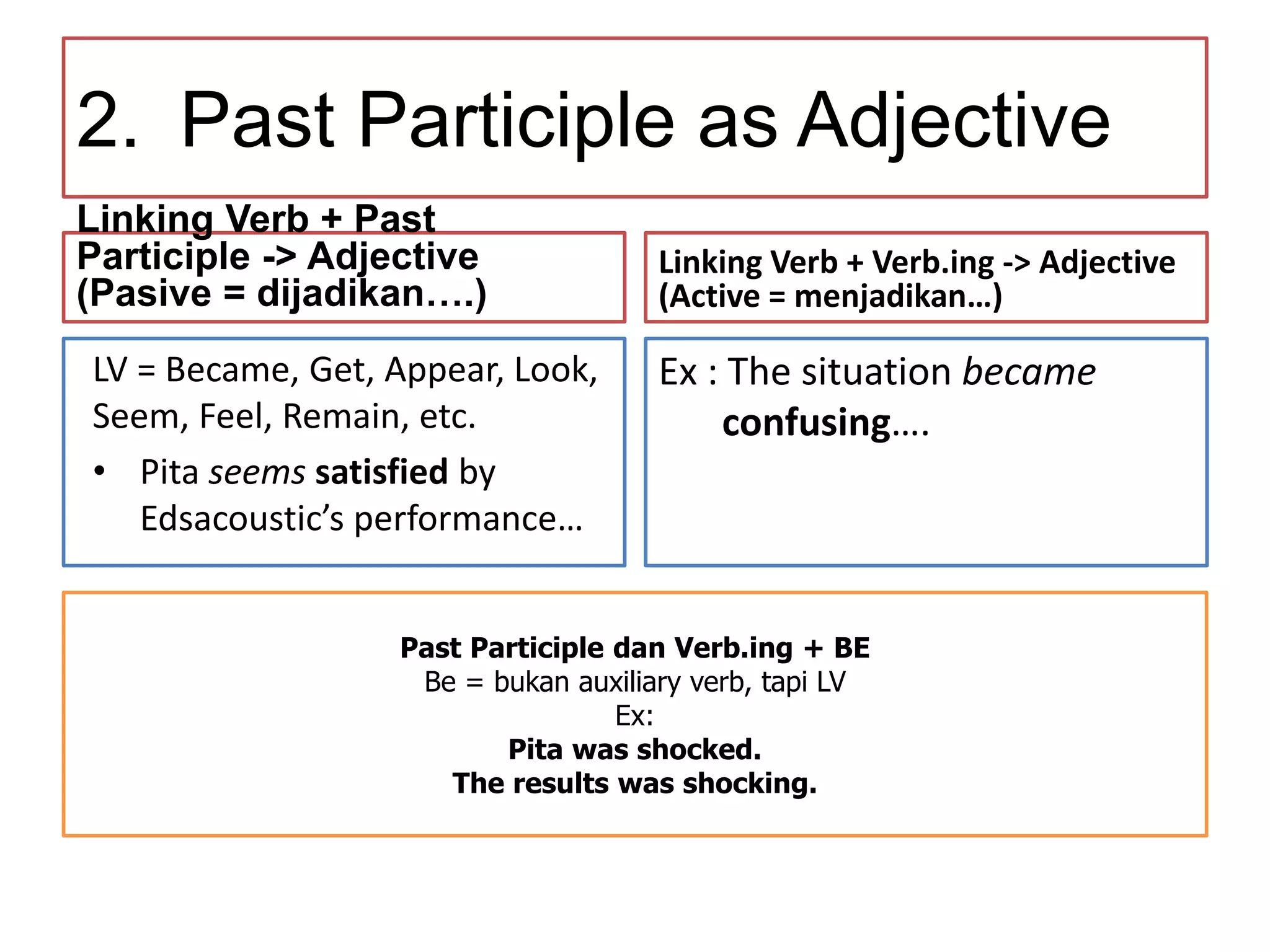 Penggunaan Bentuk Past Participle dan Non Verbal Complements | PPTX