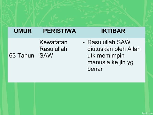 Bab 24 riwayat hidup rasulullah saw | PPT