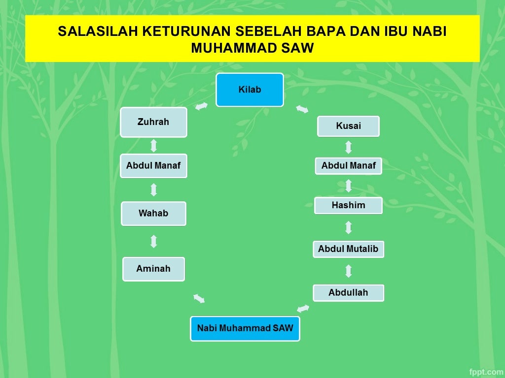 Bab 24 riwayat hidup rasulullah saw