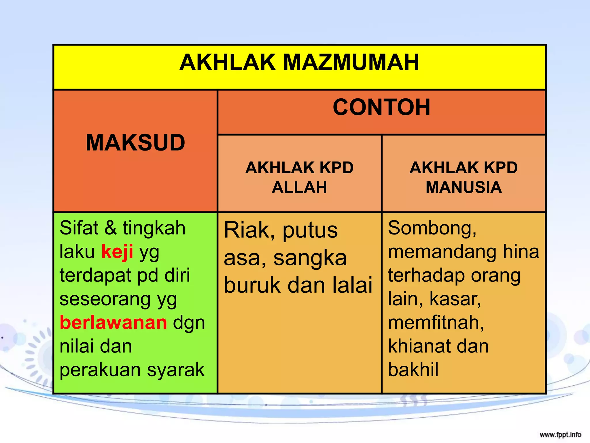 Bab 27 akhlak terpuji hiasan diri | PDF