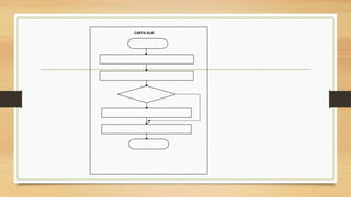 bab 2 algoritma .pptx
