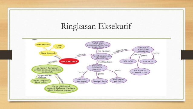 bab 2 algoritma .pptx