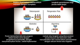 BAB 2 Berfikir Komputasional (Algoritma).pptx