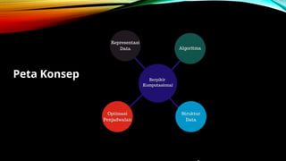 BAB 2 Berfikir Komputasional (Algoritma).pptx