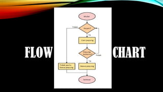 BAB 2 Berfikir Komputasional (Algoritma).pptx