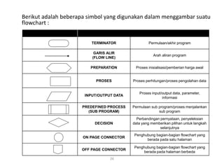 Algoritma Pemrograman | PPTX