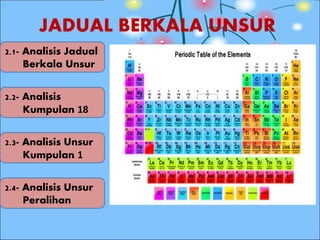 Bab 2 analisis jadual berkala | PPT