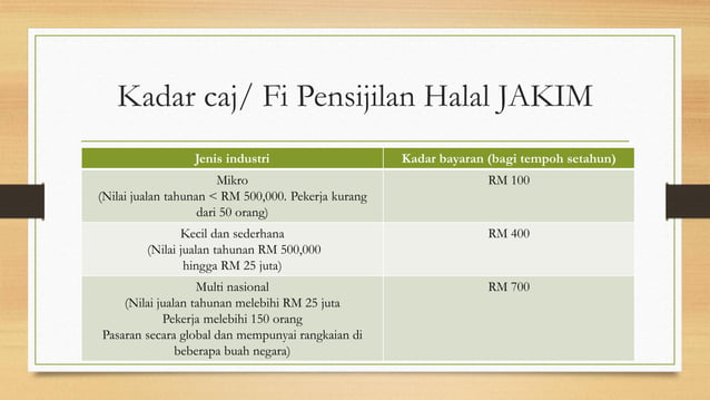 Akta Perihal Dagangan (APD 2011) undang- undang kawalan halal | PPT