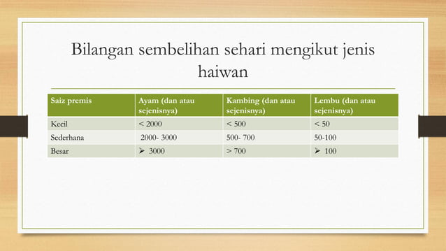Akta Perihal Dagangan (APD 2011) undang- undang kawalan halal | PDF