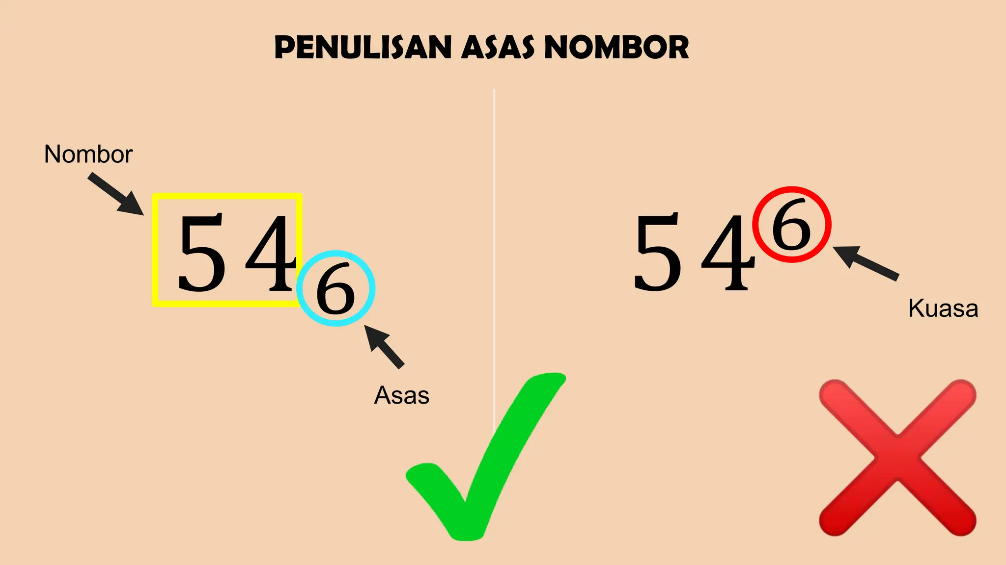 BAB 2 (ASAS NOMBOR) KSSM MATEMATIK TINGKATAN 4 | PPTX