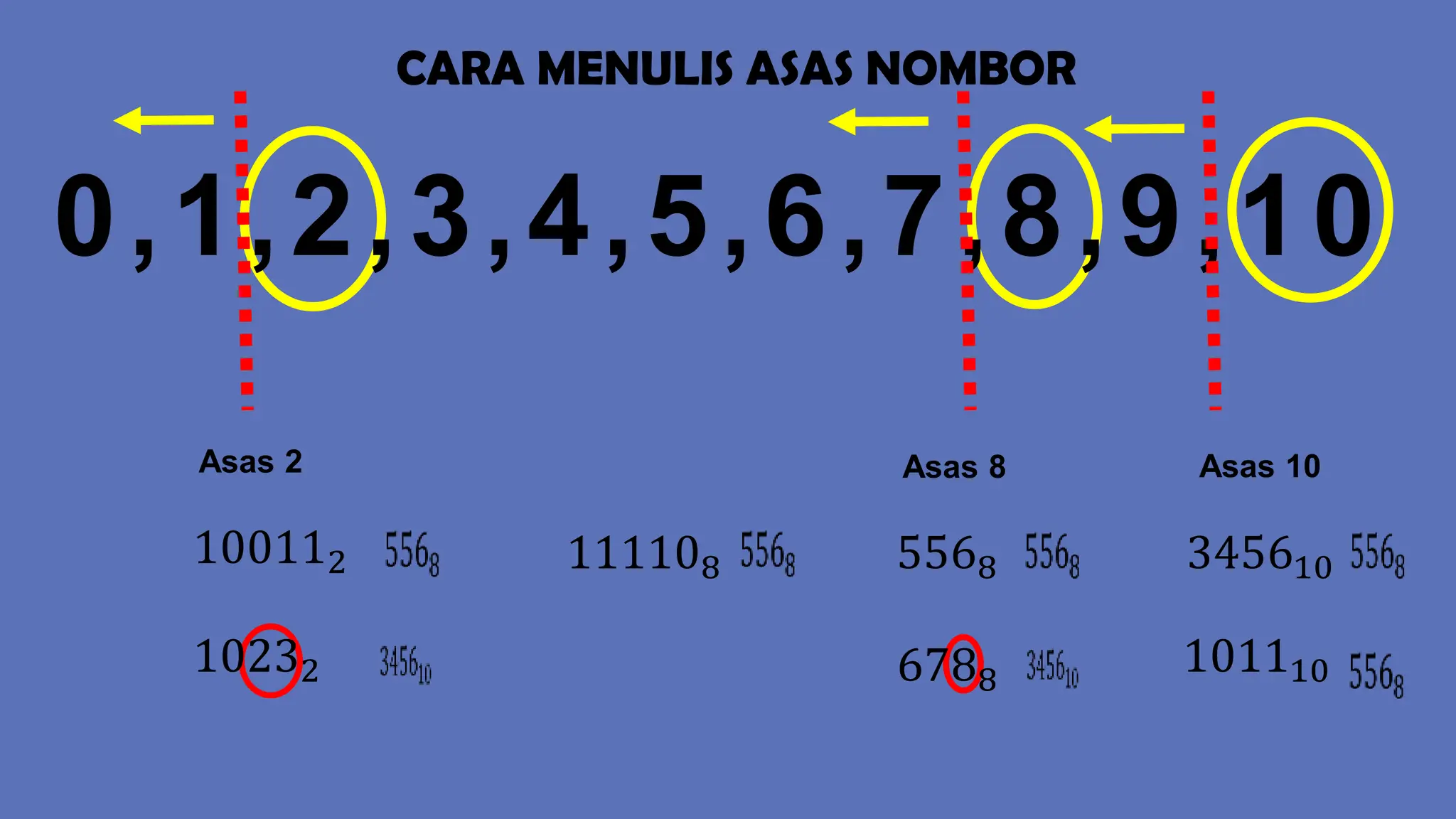 BAB 2 (ASAS NOMBOR) KSSM MATEMATIK TINGKATAN 4 | PPTX