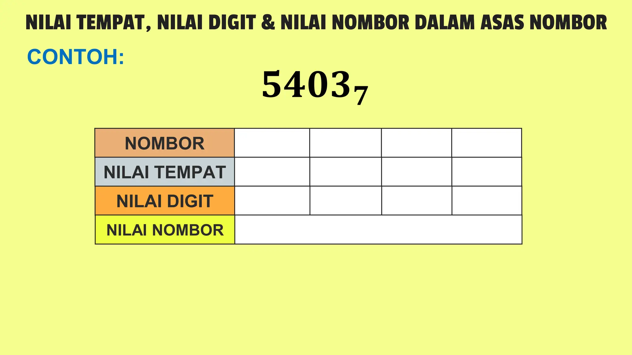 BAB 2 (ASAS NOMBOR) KSSM MATEMATIK TINGKATAN 4 | PPTX
