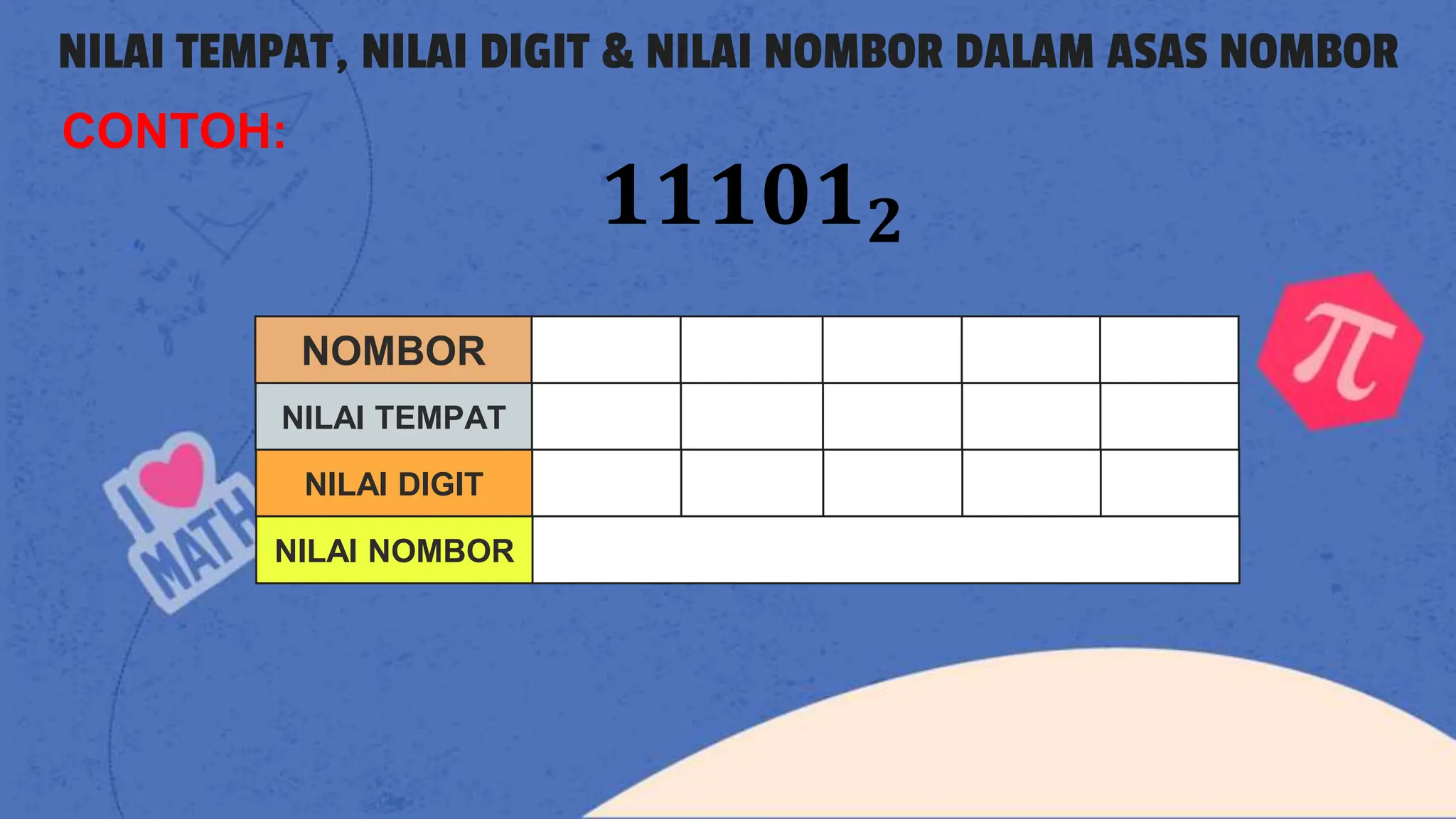 BAB 2 (ASAS NOMBOR) KSSM MATEMATIK TINGKATAN 4 | PPTX