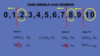 BAB 2 (ASAS NOMBOR) KSSM MATEMATIK TINGKATAN 4 | PPTX