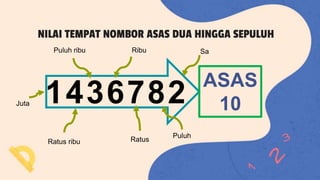 BAB 2 (ASAS NOMBOR) KSSM MATEMATIK TINGKATAN 4 | PPTX