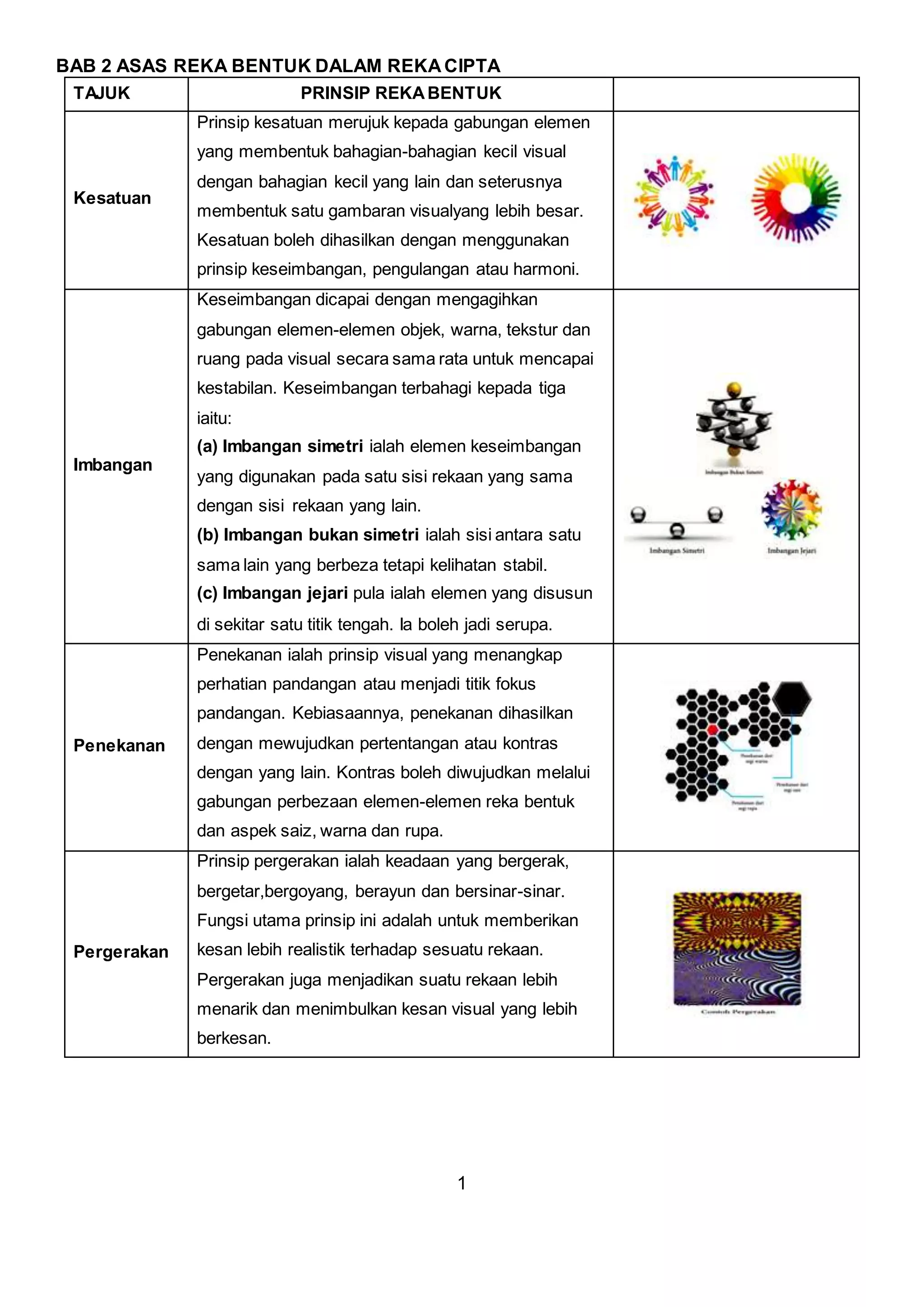 BAB 2 ASAS REKA BENTUK DALAM REKA CIPTA.docx