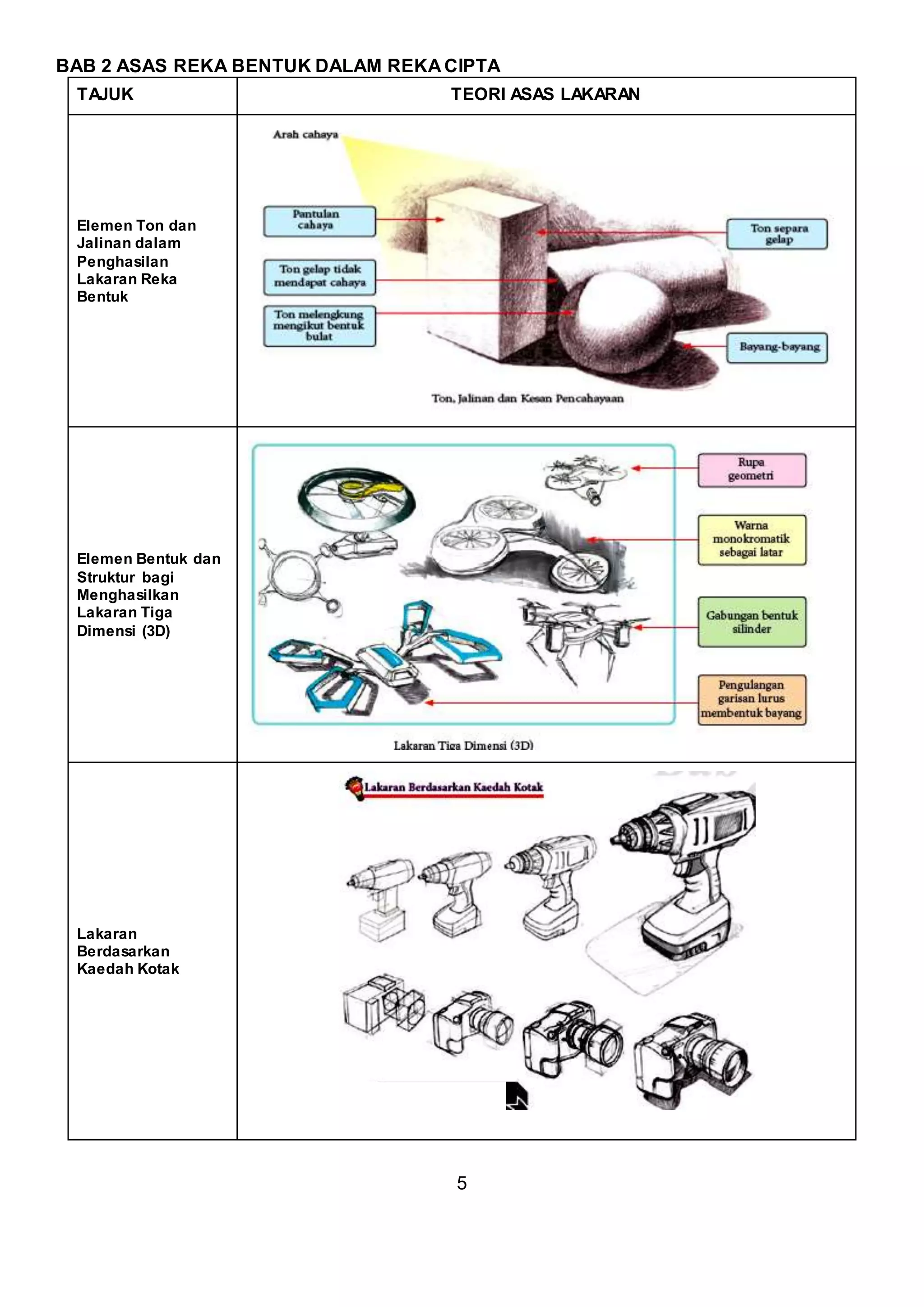 BAB 2 ASAS REKA BENTUK DALAM REKA CIPTA.docx